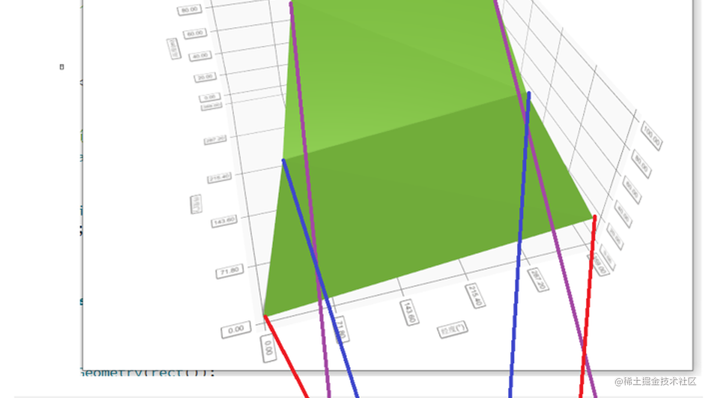 Qt开发技术：Q3D图表开发笔记（三）：Q3DSurface三维曲面图介绍、Demo以及代码详解 - 掘金