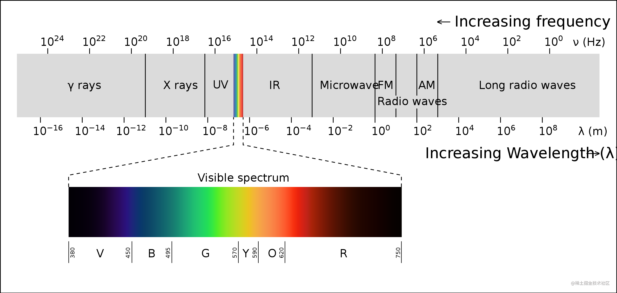 A basic guide to colors, color Spaces, and color transformations ...