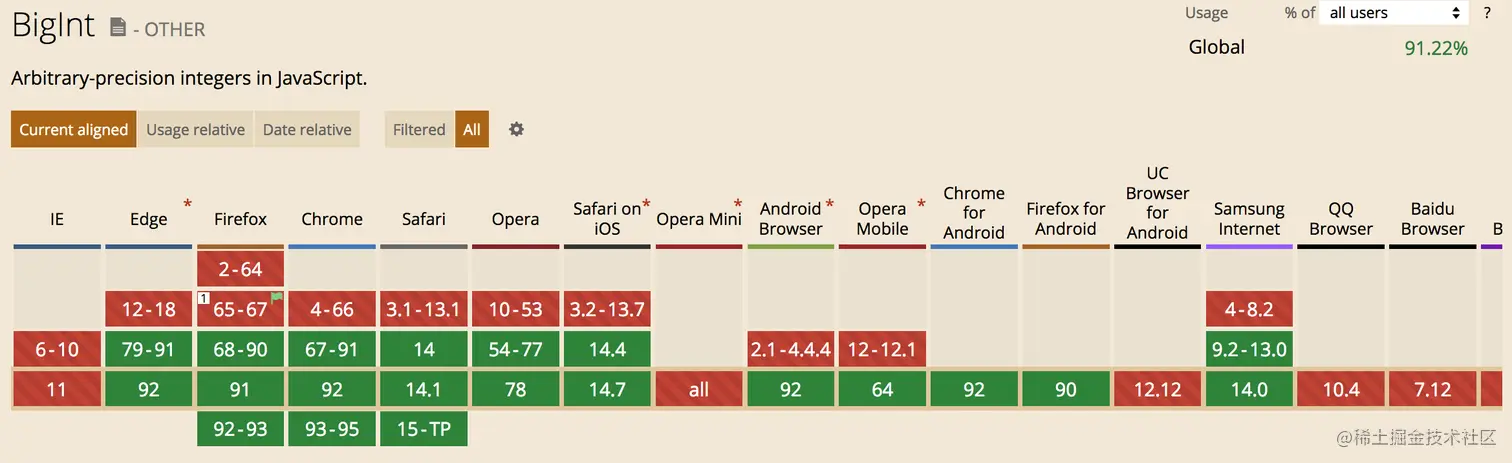 JS数字之旅——BigIntBigInt是一种可以用来表示大于Number.MAX_SAFE_INTEGER的任意整数的 - 掘金