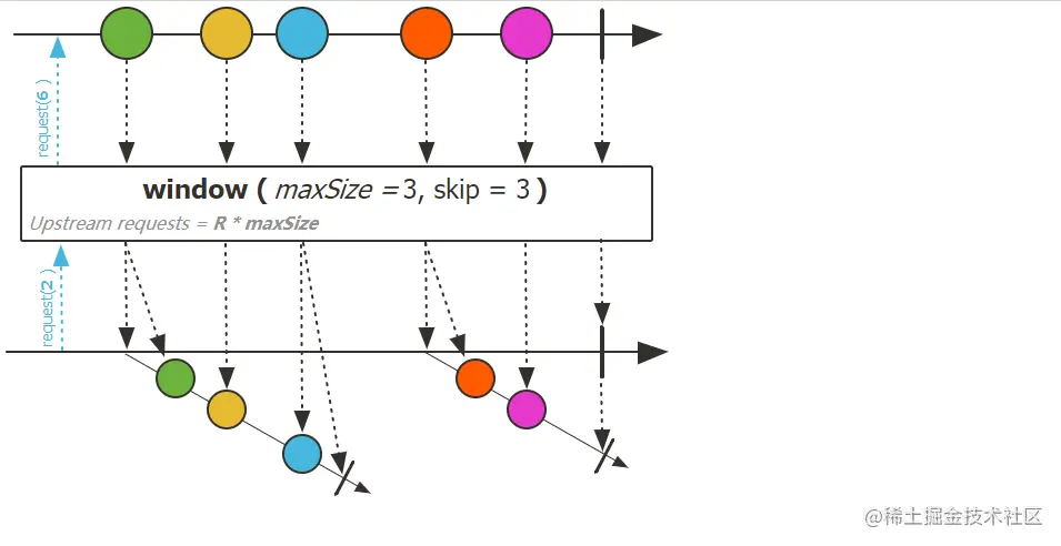 Spring WebFlux之Flux`Spring WebFlux`是`Spring 5`推出`响应式/反应式`Web - 掘金