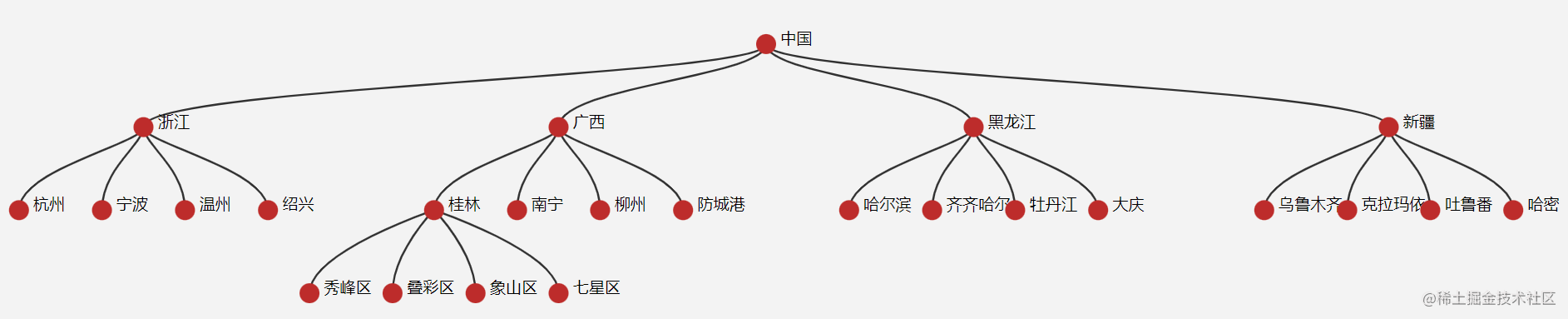一步一步用d3做树图（一） - 掘金