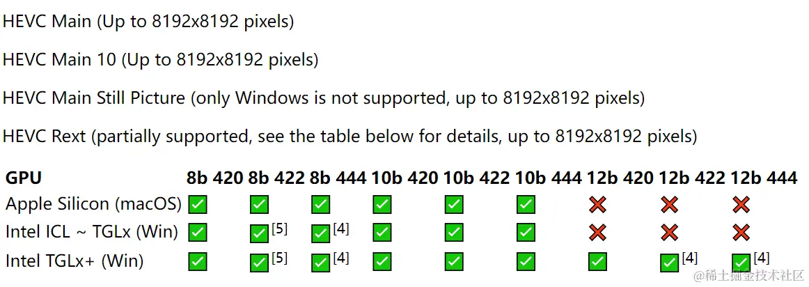 WebCodecs的使用，注意事项以及基本音视频相关原理WebCodecs WebCodecs是浏览器提供的一套音视频编 - 掘金