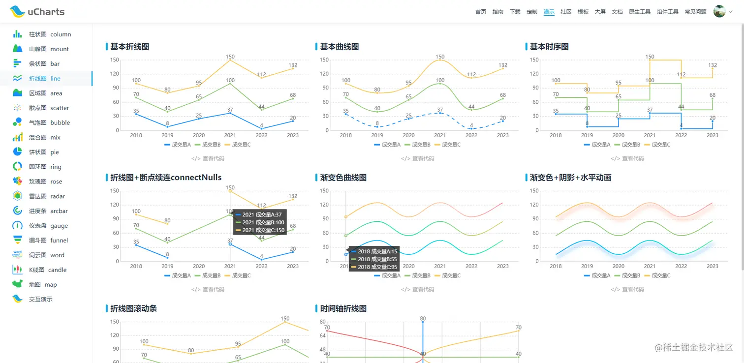 unchart 一个跨平台的图表组件，两种使用方式介绍 unchart 一款基于canvas API开发的适用于所有前端 - 掘金