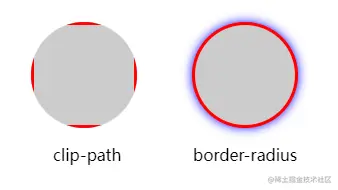 CSS中 clip-path 的用法总结clip-path 基本介绍 clip-path 是一个CSS属性，剪切路径，允 - 掘金