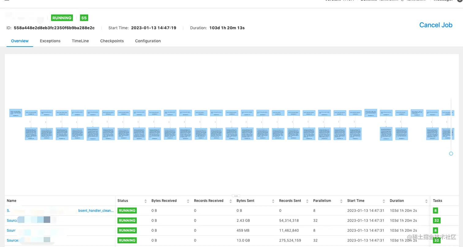 Apache Flink Dashboard：深入解析Apache Flink 是一种开源的分布式流处理框架，用于构建有 - 掘金