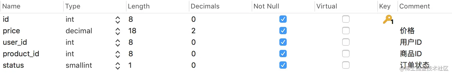 mysql 到底是 join性能好，还是in一下更快呢总结： 数据量小的时候，用join更划算 数据量大的时候，join - 掘金