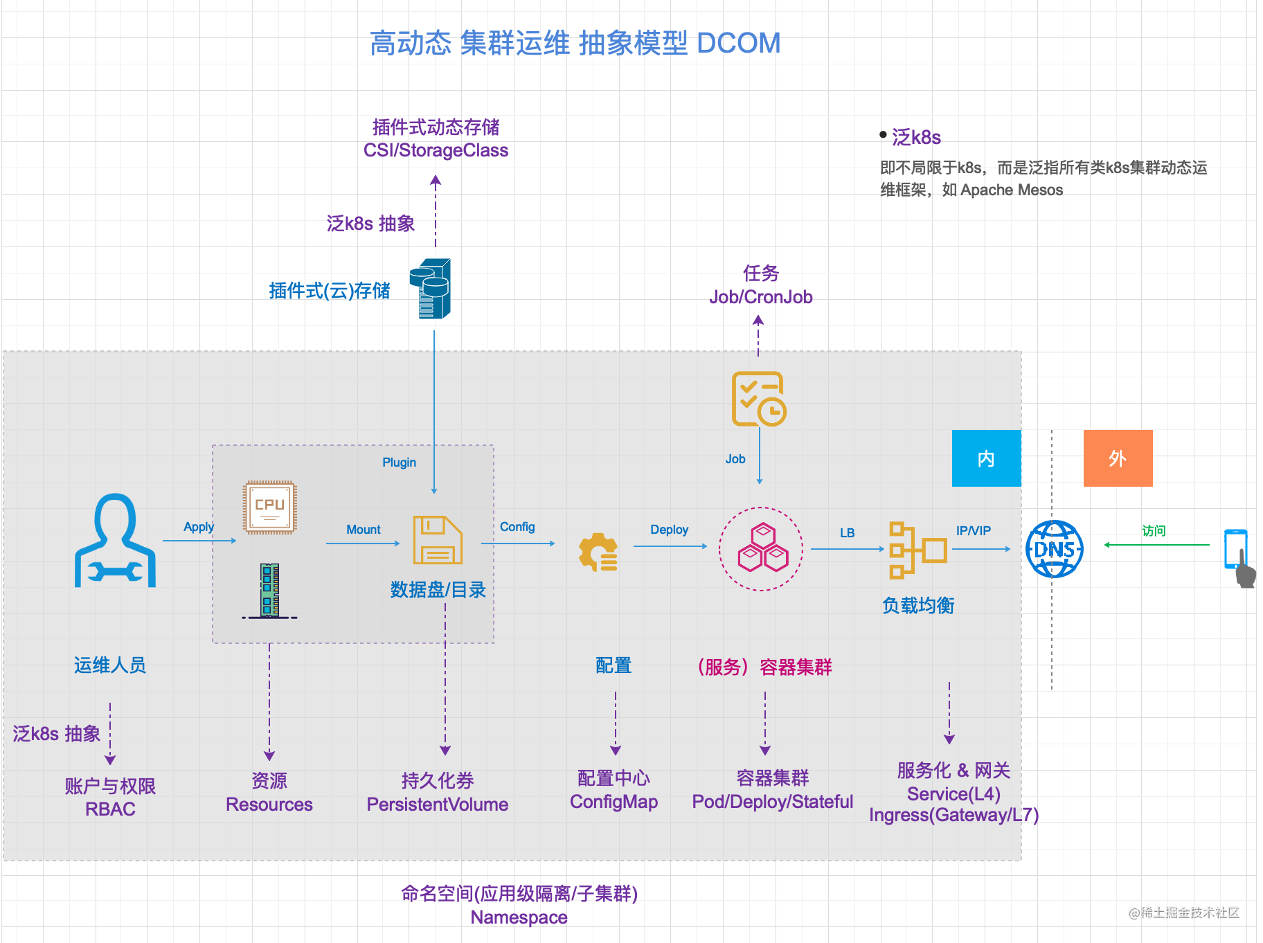 Kubernetes combat (ii) - resource-oriented distributed cluster ...