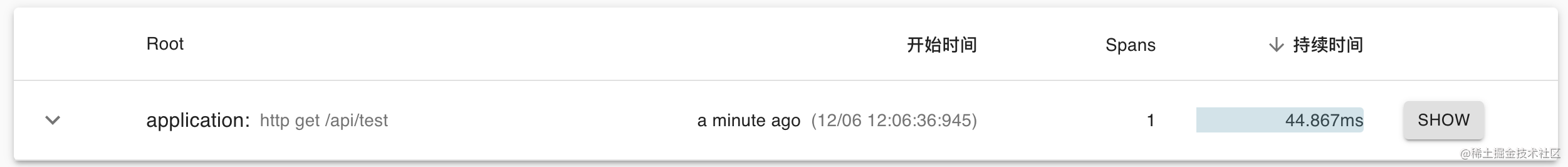 聊聊 SpringBoot3 的 Micrometer Tracing - 掘金