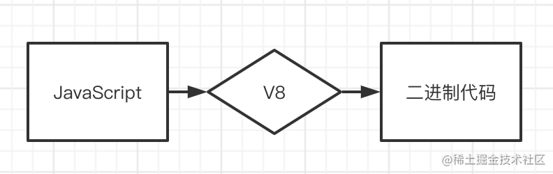 Learn The Complete Flow Of Executing Javascript Code In V8 Moment For 4781