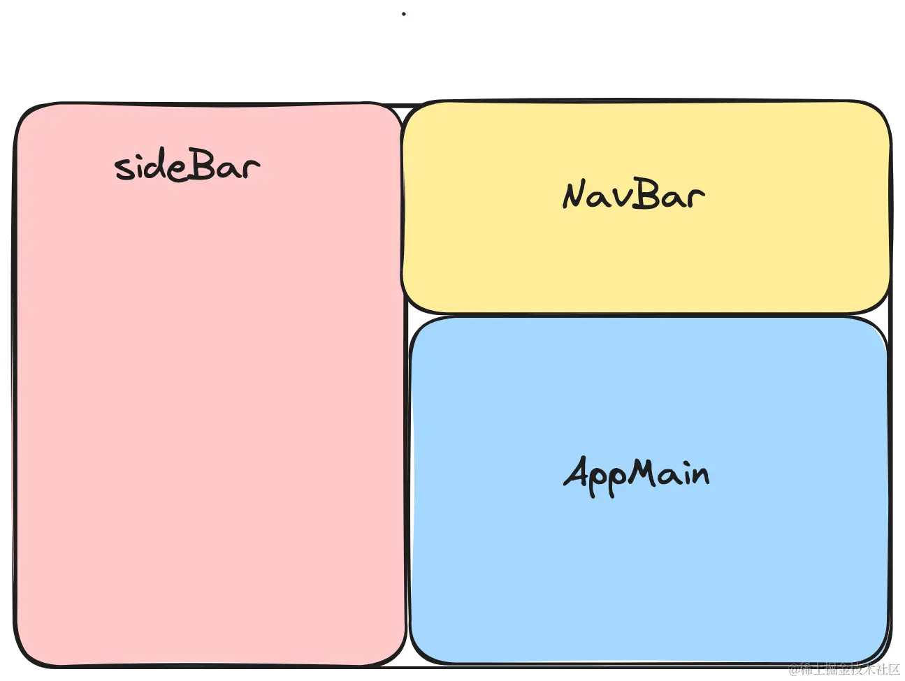 【vue3后台项目】实现Layout的架构创建基于Layout的基础架构 Layout页面结构图： 1.整个页面分为3部 - 掘金