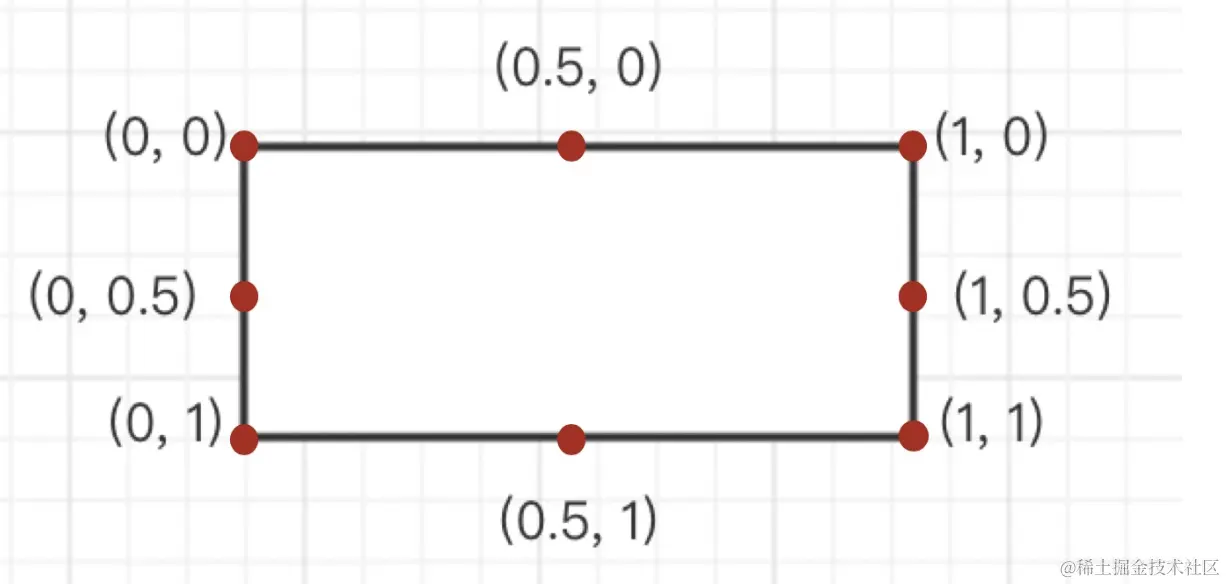 antv G6 4.x / 5.0-beta 版本 及 Graphin基本知识AntV G6 是蚂蚁金服全新一代数据可 - 掘金