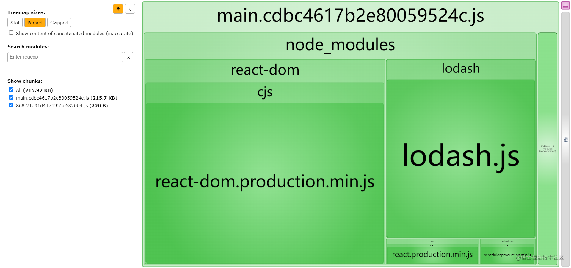 webpack5 SplitChunksPlugin 实用指南 - 掘金
