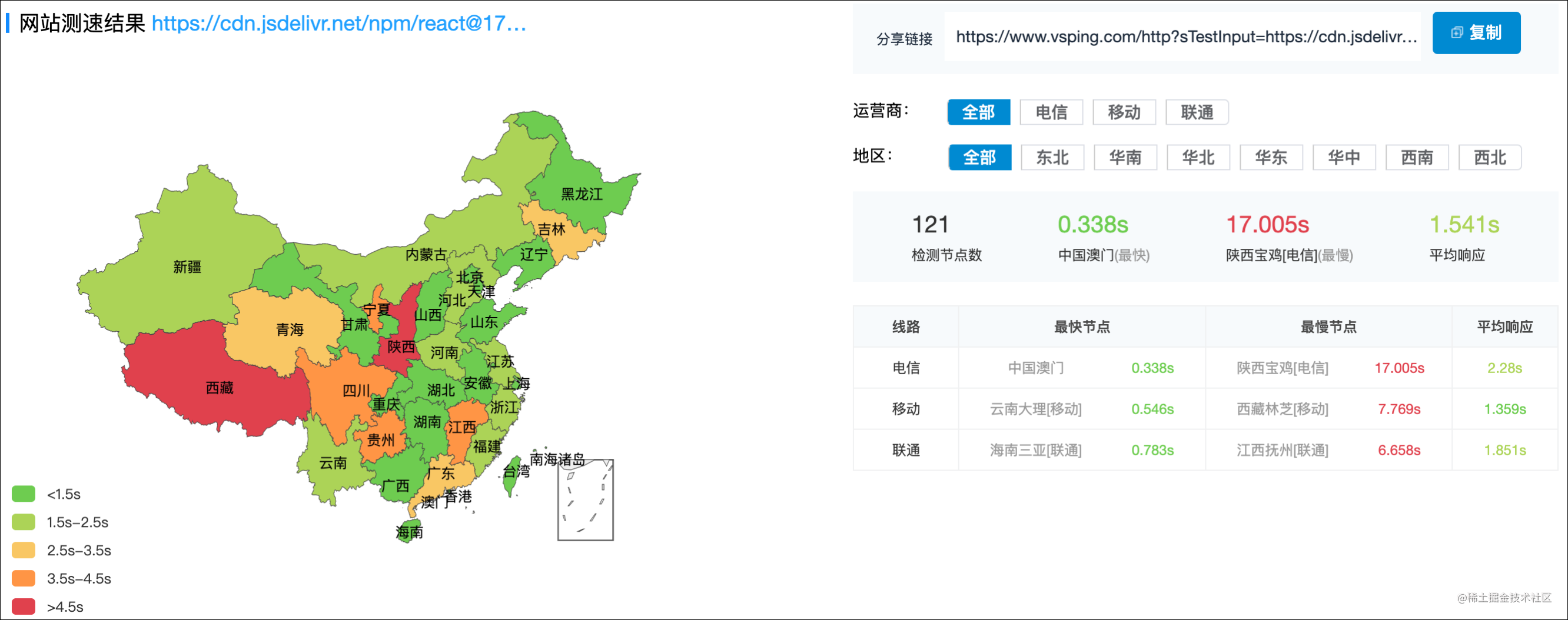 收藏了！国内高速前端 Unpkg CDN 替代方案 - 掘金