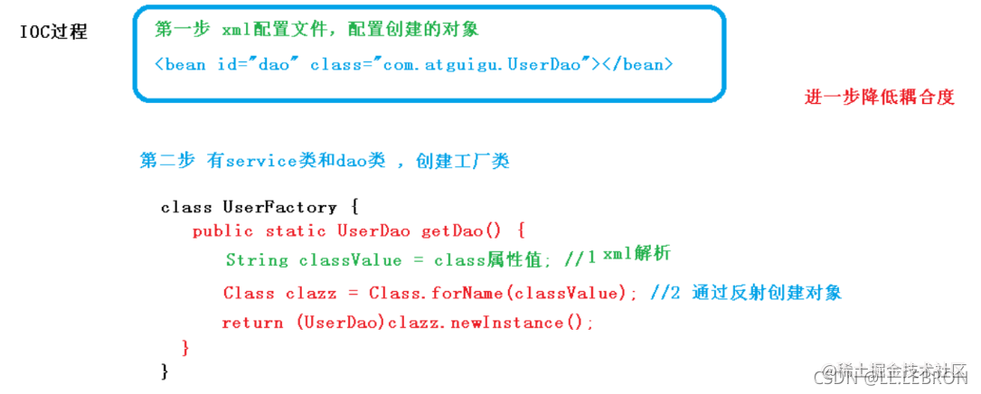 Spring-ioc container -Bean management - XML-based solution - Moment For ...