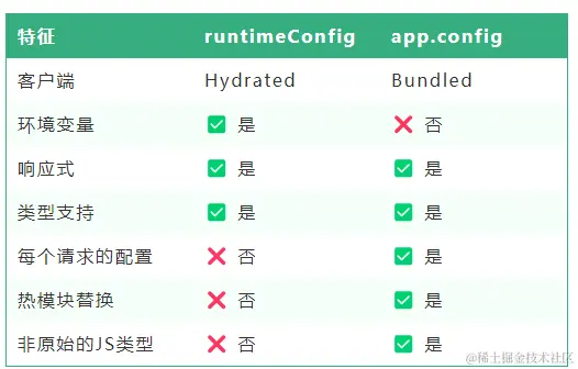 【3】Vue3 + Nuxt3 基础介绍什么是Nuxt 支持数据双向绑定 和 组件化（ Nuxt 选择了Vue.js ） - 掘金