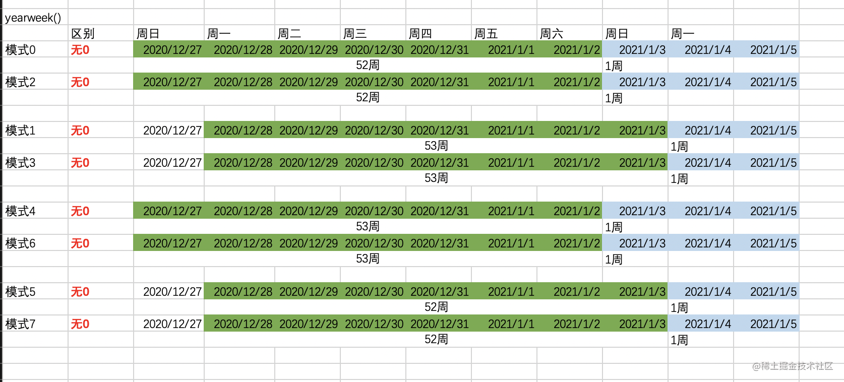 week-numbering-system-python-java-mysql