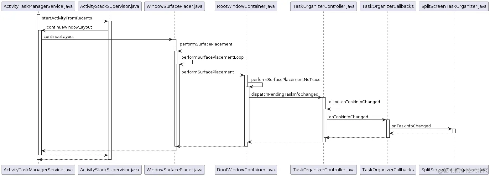Android多窗口模式-SplitScreen基于Android R版本分析 分屏 和PIP模块一样，Split Sc - 掘金