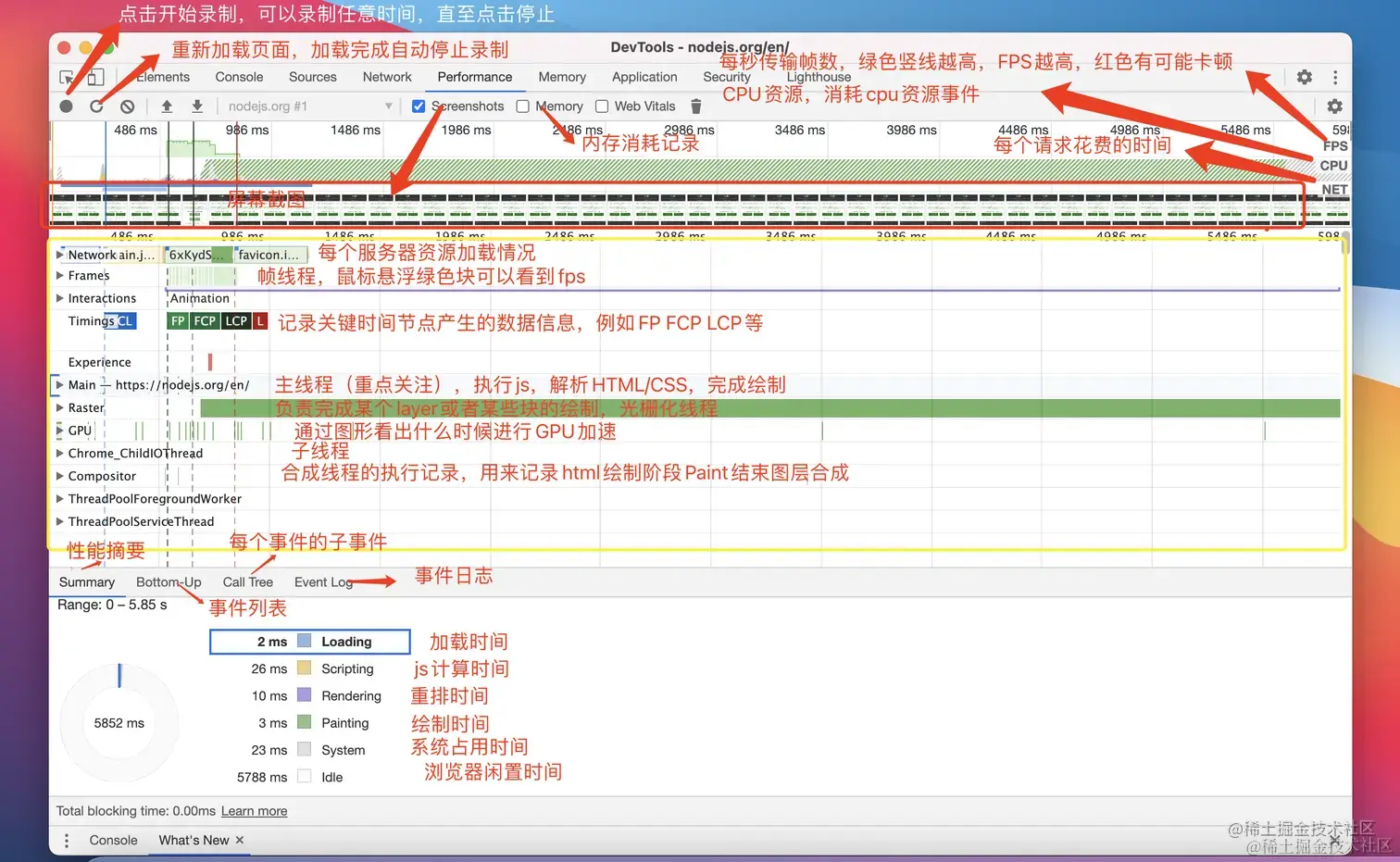 Chrome F12开发者工具Chrome F12开发者工具 元素 调试dom结构，调试css样式。 图最右与二级tab - 掘金