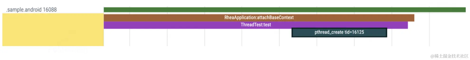 BTrace和Perfetto如何分析性能手把手教你使用BTrace和Perfetto分析性能 高级android开发工 - 掘金