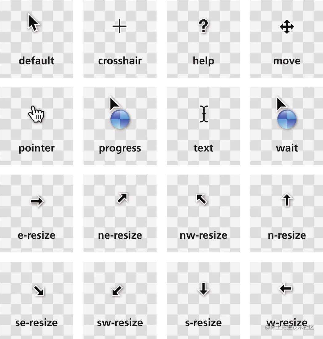 如何控制css鼠标样式以及扩大鼠标点击区域 ｜ 周末学习 - 掘金