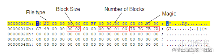 Oracle RedoLog- Binary format analysis, file headers, DML, DDL - Moment ...