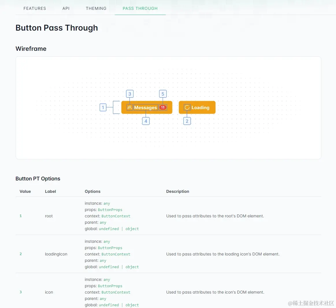 PrimeVue初识新出的*Vue UI*框架真的不少，大多数质量都挺高，最近接触了两个新的框架，一个是```Prime - 掘金