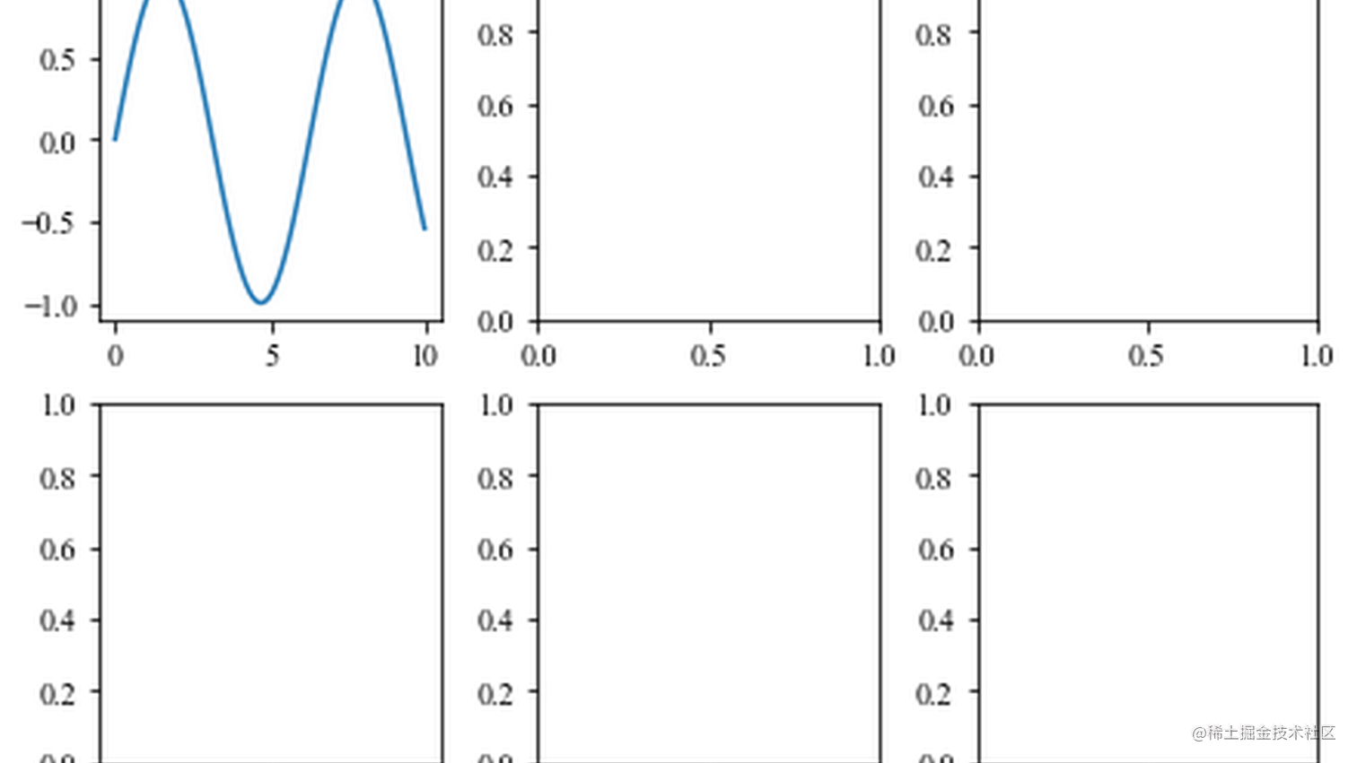 Matplotlib子图划分——均匀绘图（详细介绍） - 掘金