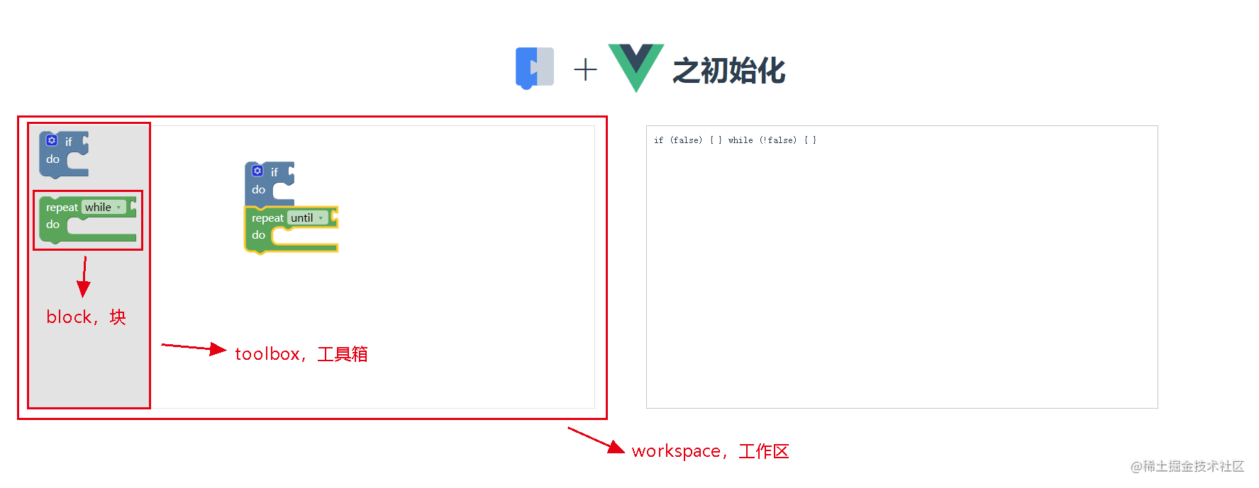 Blockly + Vue 之初始化 - 掘金
