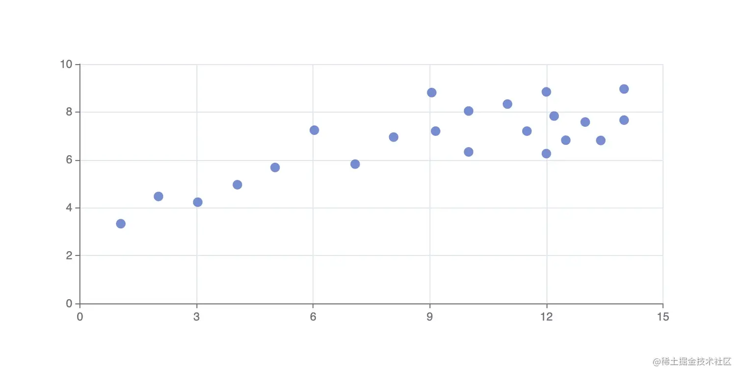 属于java的数据可视化库 Echarts Java开源啦由百度开发的echarts 想必是当下最流行的数据可视化库之一 掘金 