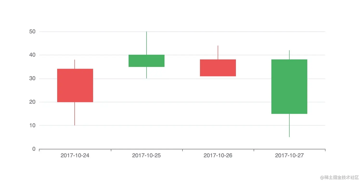 属于java的数据可视化库 Echarts Java开源啦 掘金 