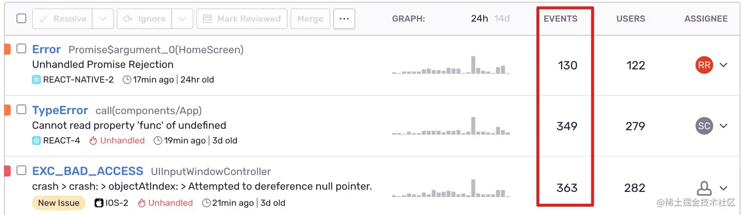 使用 Sentry 对应用进行监控，少 bug 少加班如果发现 bug 的时机越早，那么修复成本就越低。通过对应用中的错 - 掘金