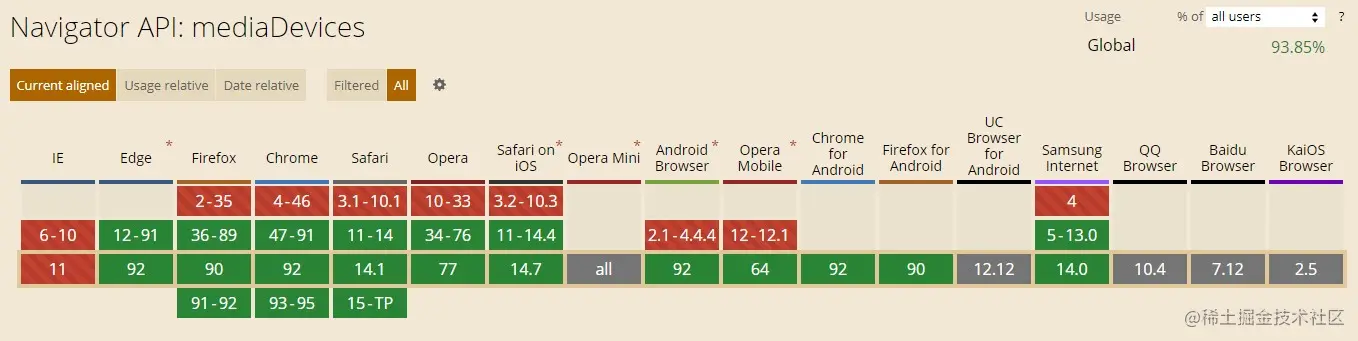 记一次PC页面录屏+转码+导出MP4使用recordRTC和ffmpeg.asm对页面指定元素进行录屏，并转为通用MP4 - 掘金