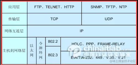 H2H模式一、什么是H2H 这里说的H2H，是指host to host，是说的两个主机之间可以直接访问到对方，发起数据 - 掘金