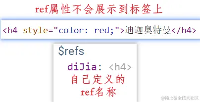 Vue2全家桶 - Vue2 - 【2】组件基础【组件的创建和使用、组件通信、生命周期、axios的使用、$refs、$nextTick】 - 掘金