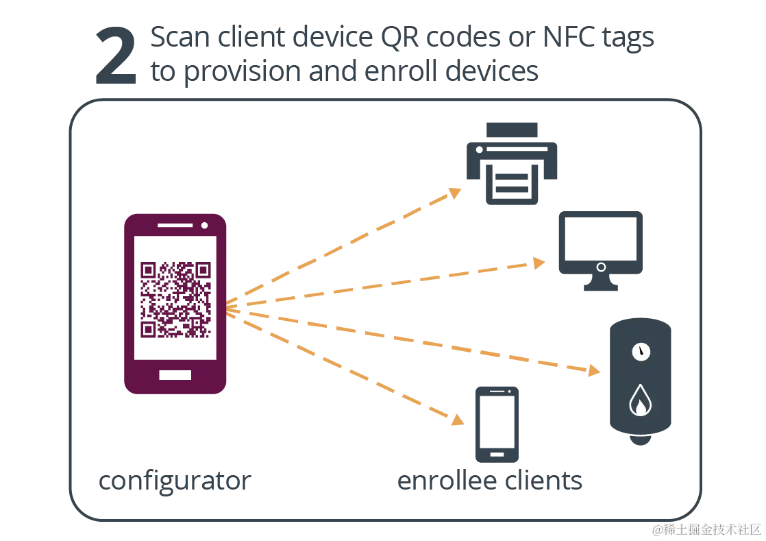 从Android视角全面解读Wifi Easy ConnectWifi Easy Connect（下文简称WEC）一种w - 掘金
