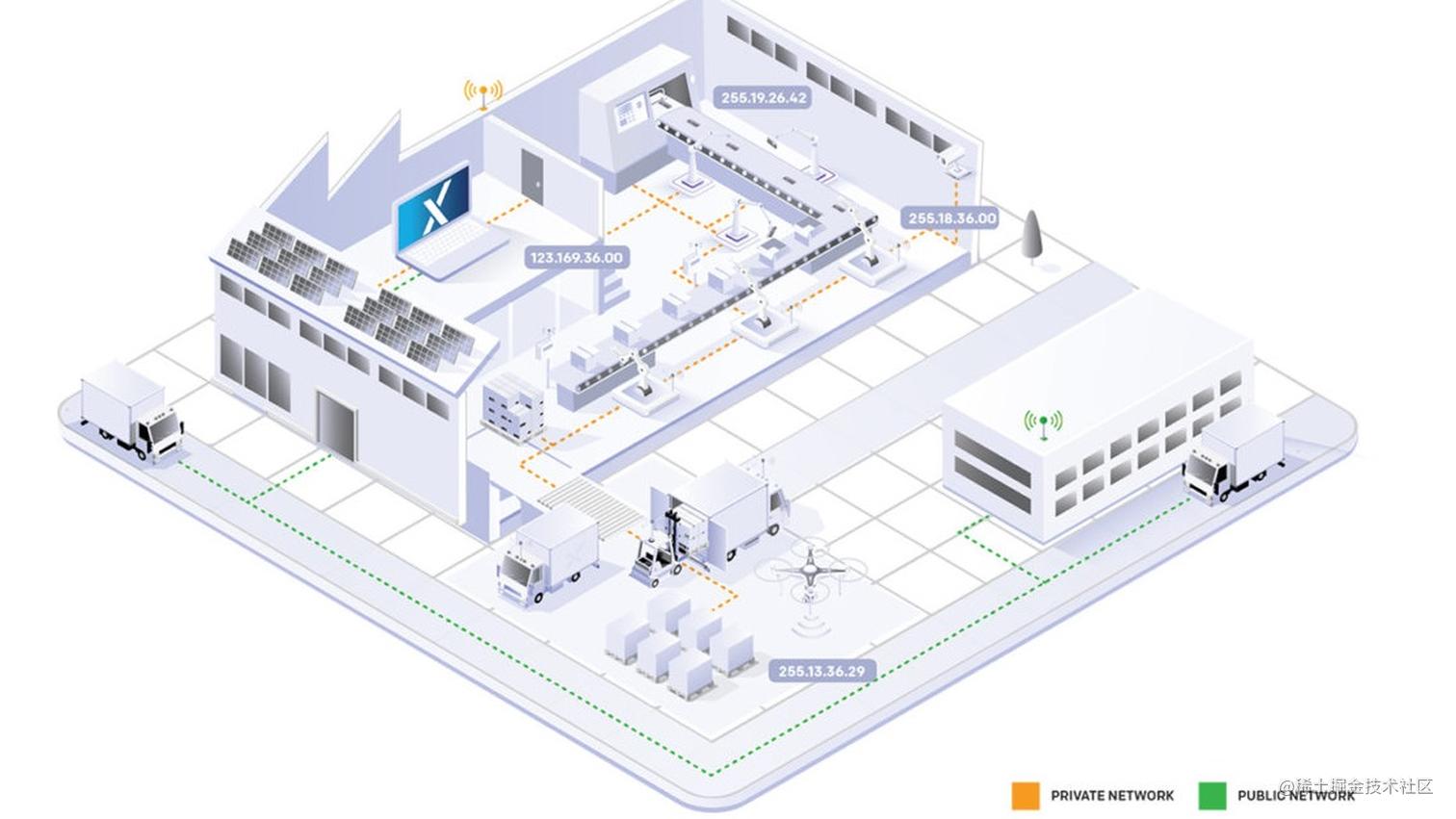 MAXON Indoor & Outdoor Positioning Solutions - 掘金
