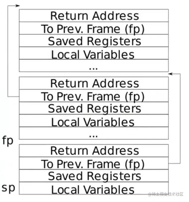MIT-6.S081 XV6 Chapter4 Traps and System CallsChapter4 Traps - 掘金