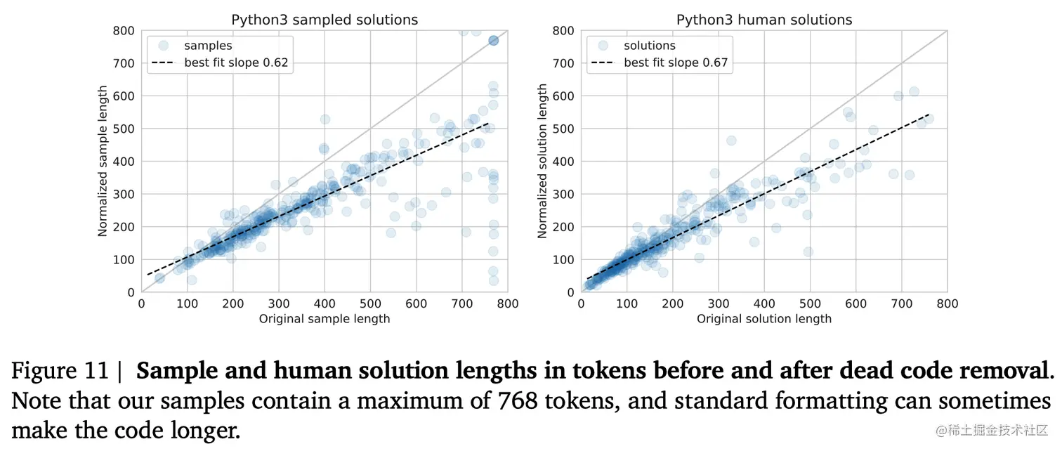 DeepMind AlphaCode模型学习笔记导语 AlphaCode是DeepMind在CodeX发表后紧随其后发表 - 掘金
