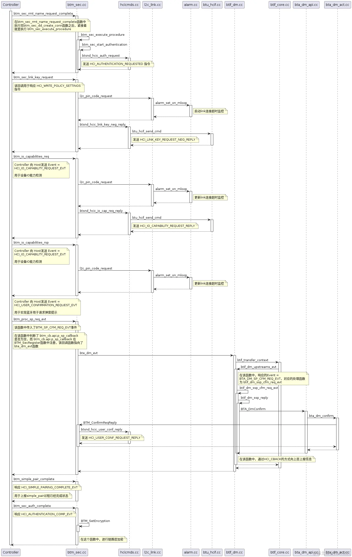 BT bluedroid bond 配对基于Android P版本分析 BT bluedroid BOND 简述 blu - 掘金