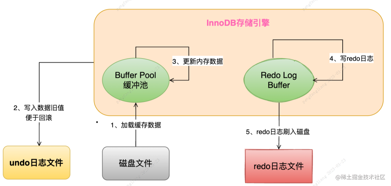 18.redo log 的格式-CSDN博客
