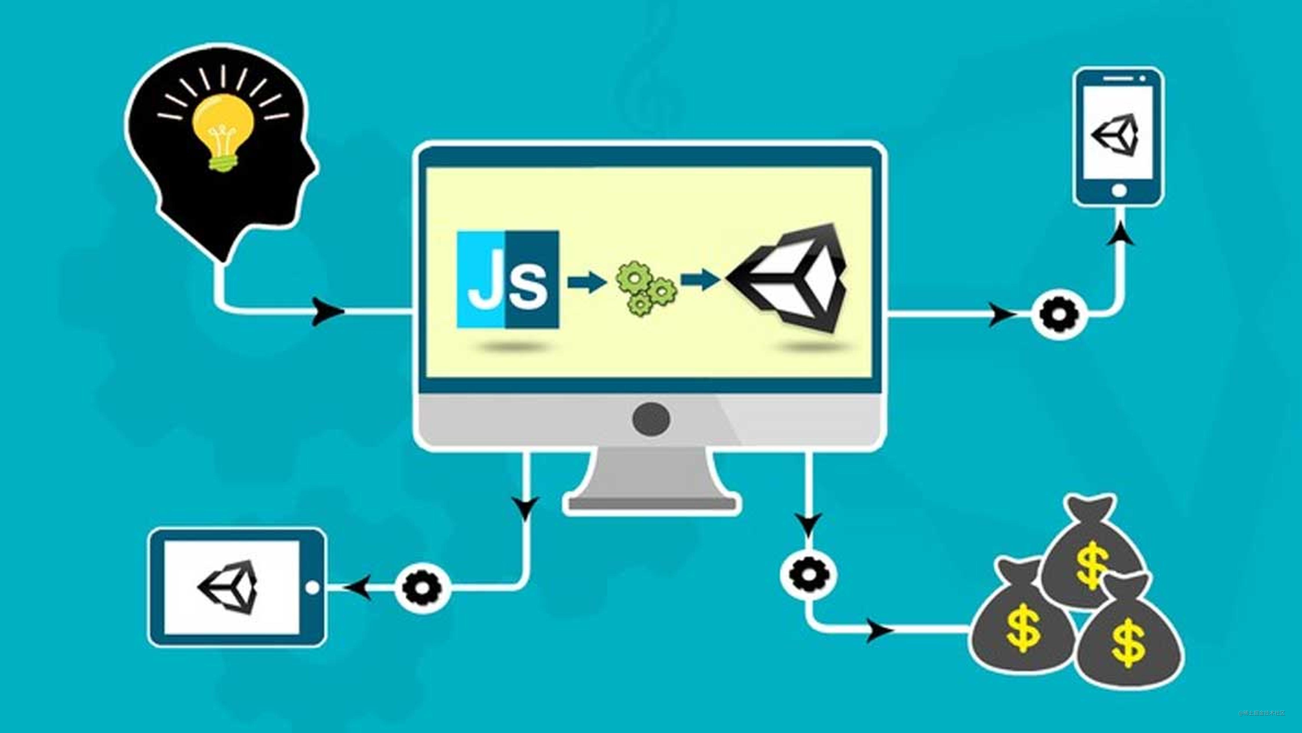 详解javascript作用域和作用域链 掘金