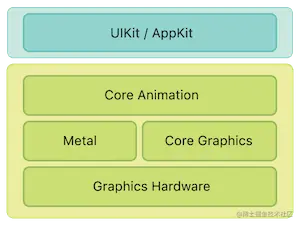 Metal 初见系列（1）- 并行计算篇我们很多人多少都知道一些、或者听说过 Metal。Metal 是 Apple 公 - 掘金