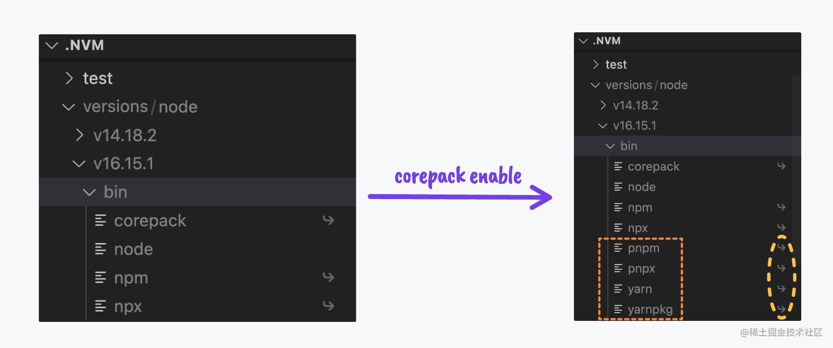 Node.js Corepack - 掘金