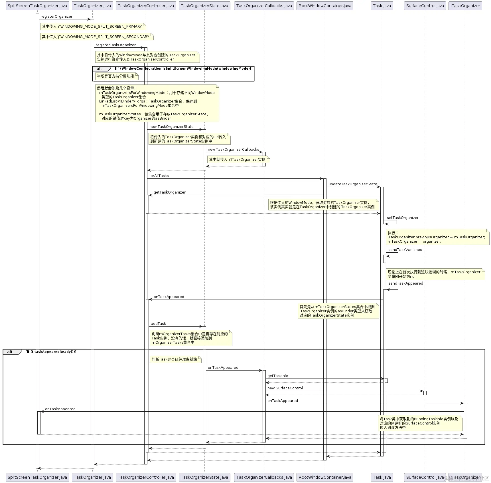 Android多窗口模式-SplitScreen基于Android R版本分析 分屏 和PIP模块一样，Split Sc - 掘金