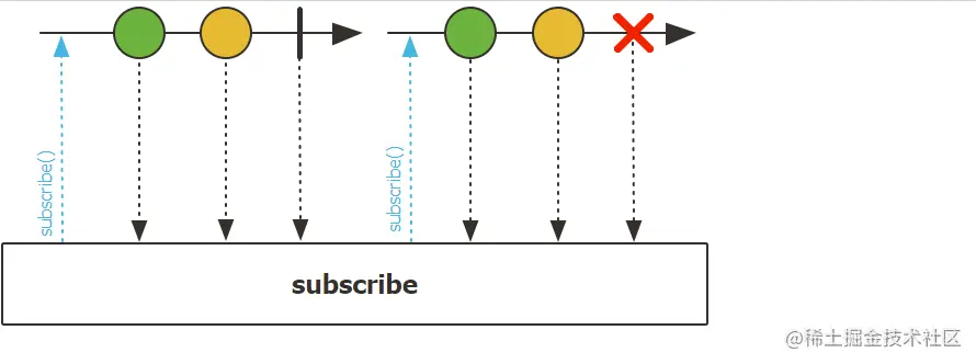 Spring WebFlux之Flux`Spring WebFlux`是`Spring 5`推出`响应式/反应式`Web - 掘金