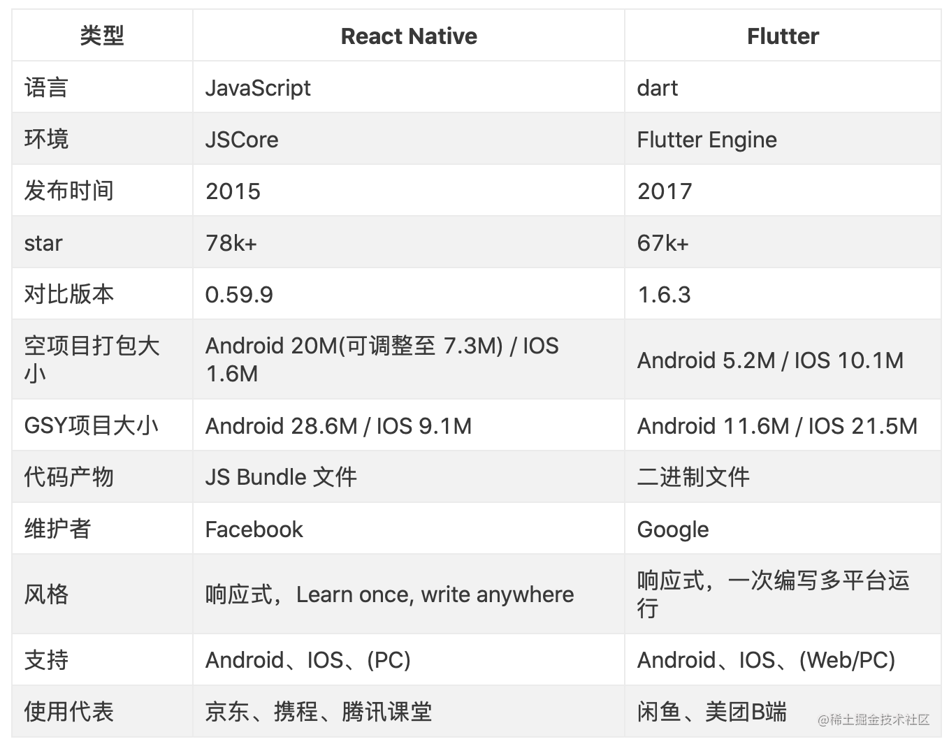 Flutter 大厂面试真题（含答案） - 掘金