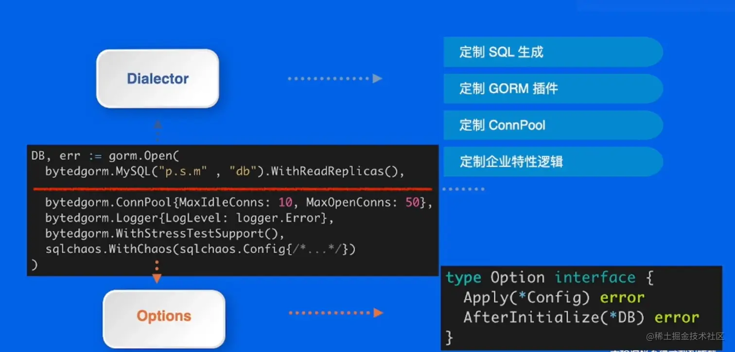 GORM设计原理 | 青训营笔记一、本堂课重 1、GORM设计原理 SQL生成 扩展机制 ConnPool Dialec - 掘金