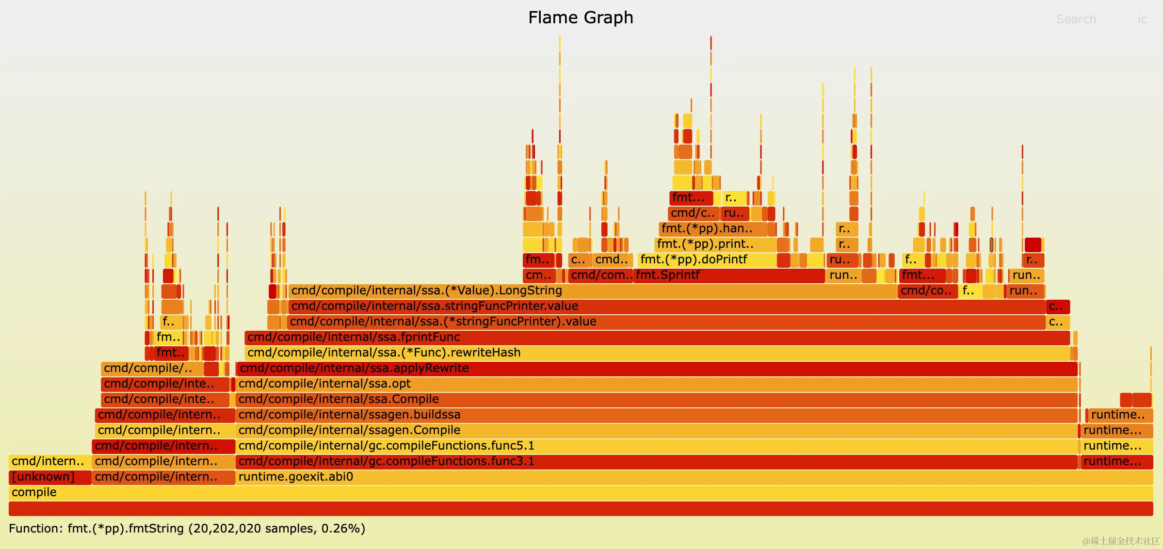 使用perf抓取火焰图这里我搞了一个perf脚本，方便抓取火焰图，有些时候就算不高c/c++开发抓取火焰图还是非常必要的 - 掘金