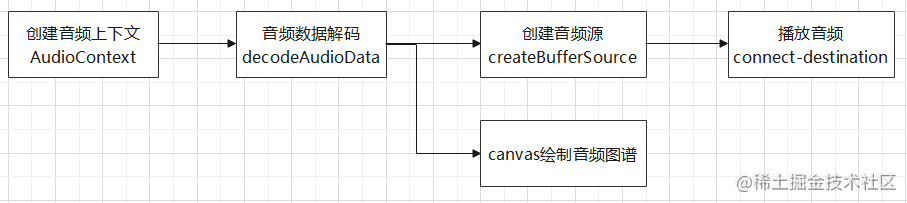 Web Audio - 绘制音频图谱 - 掘金