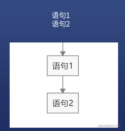 Algorithms and Data Structures pseudo-code and flow charts - Moment For ...
